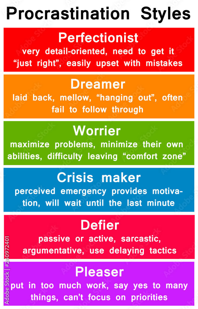 Procrastination styles Stock Illustration | Adobe Stock