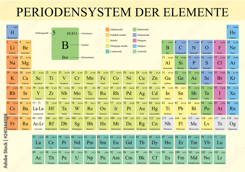 Periodic Table Of Elements German | Cabinets Matttroy