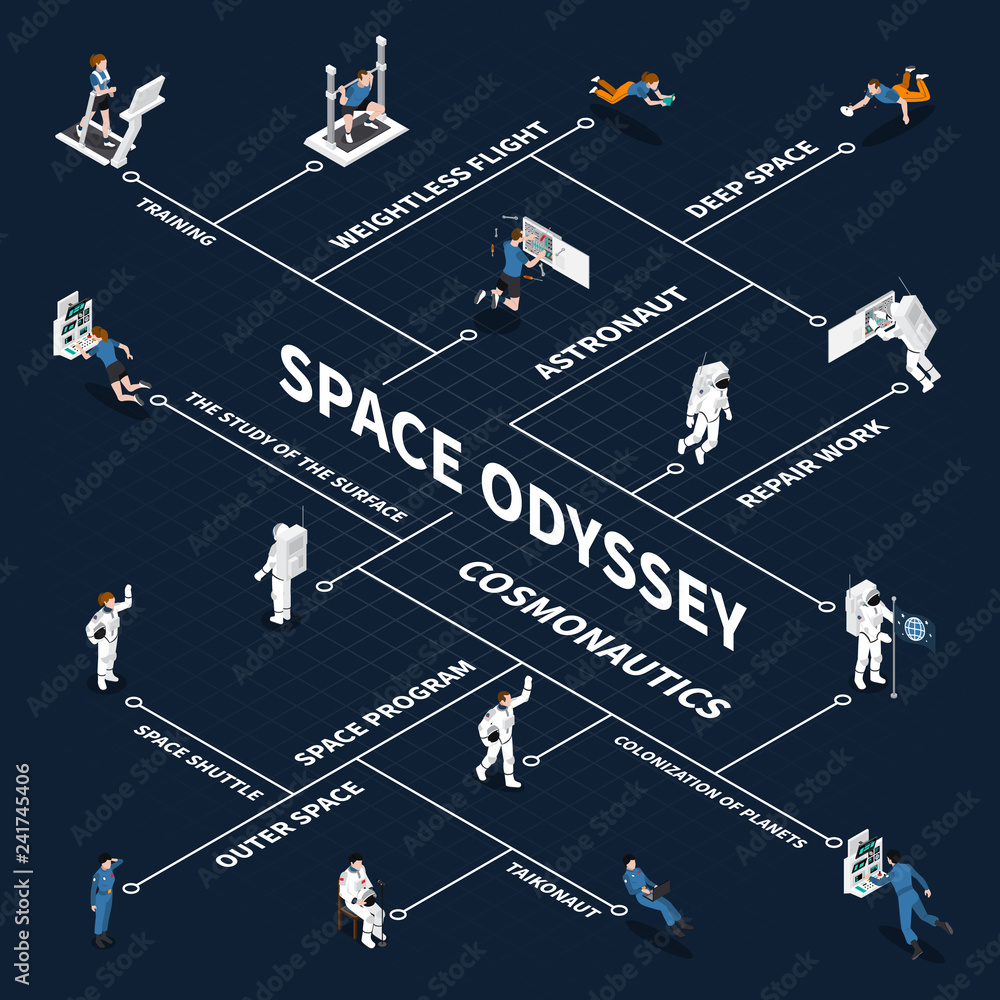 Space Odyssey Isometric Flowchart Stock Vector | Adobe Stock