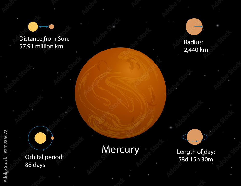 Mercury infograpgics vector. Planets of the Solar System vector ...