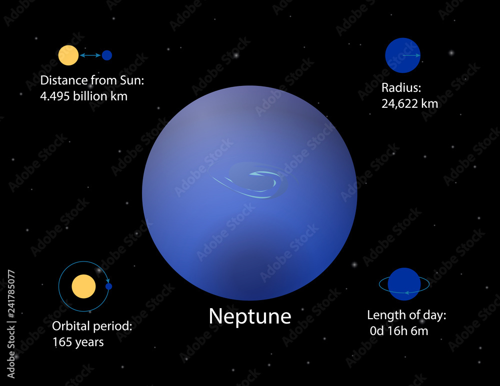 Neptune infographics vector. Planets of the Solar System vector ...
