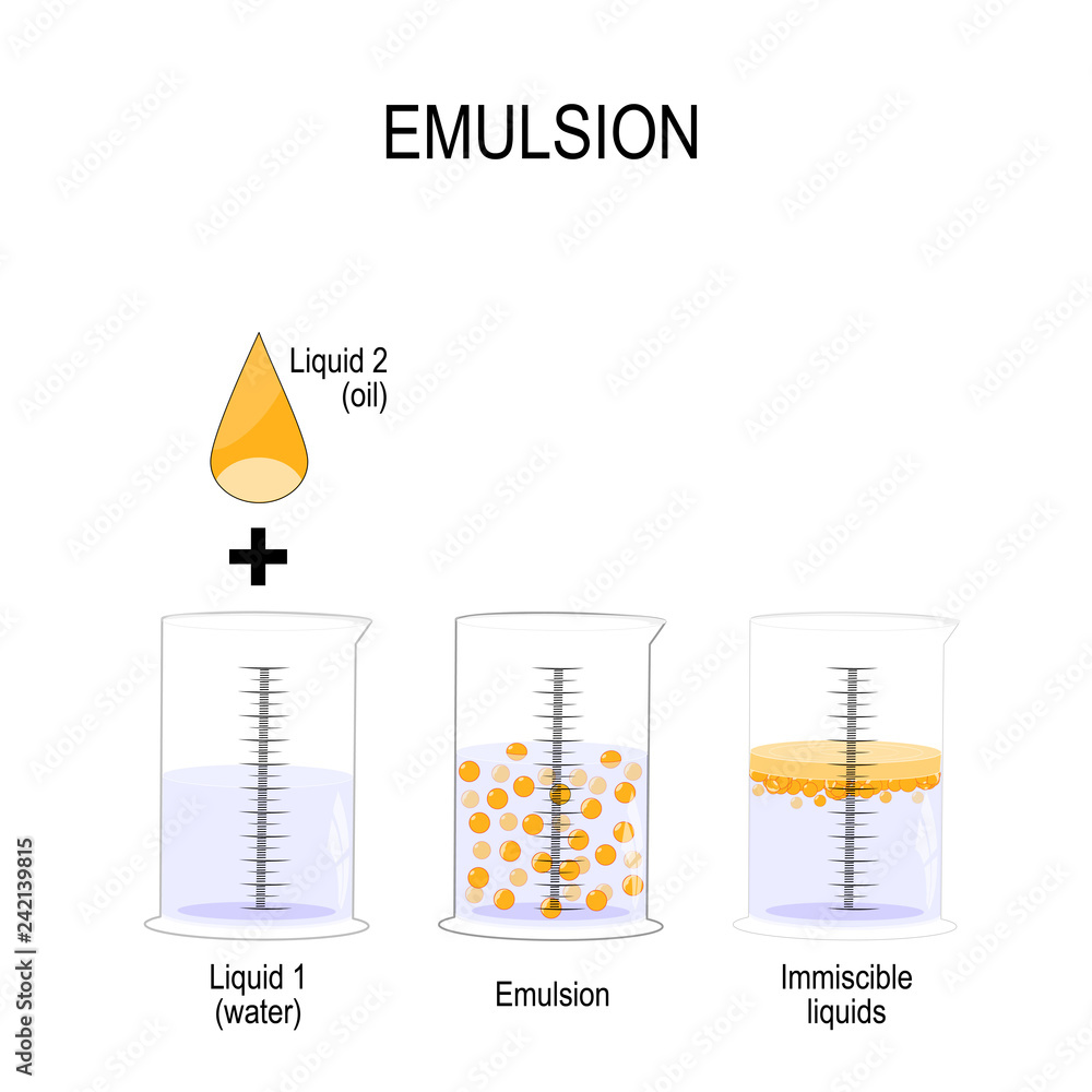 Emulsion is a mixture of two liquids that are normally immiscible Stock ...