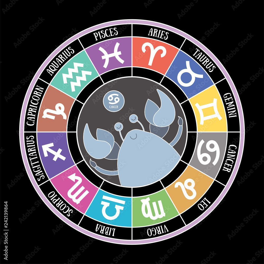 Leo And Cancer Astrology Sign