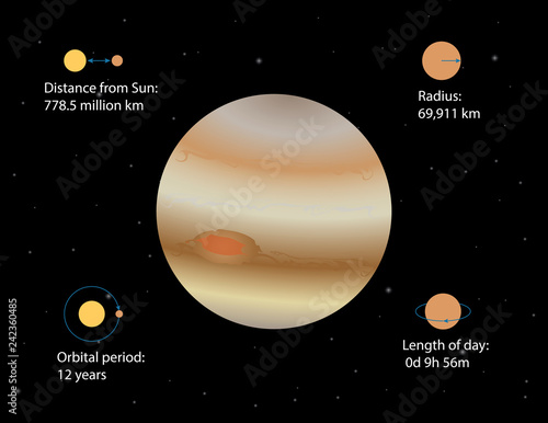 Jupiter infographics vector. Planets of the Solar System vector ...