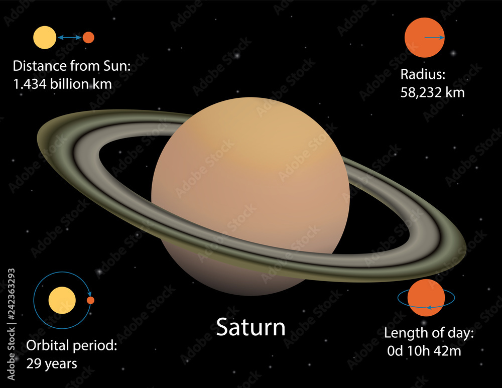 Saturn infographics vector. Planets of the Solar System vector ...