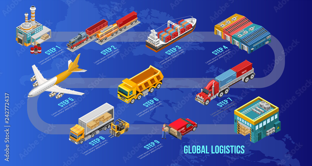 Isometric scheme of global logistics system depicted step by step over ...
