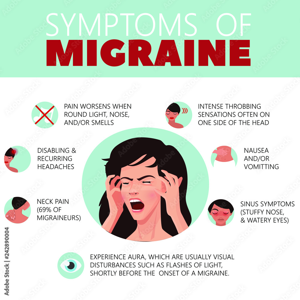Migraine infographic. Headache. Vector. Cartoon character. Isolated ...