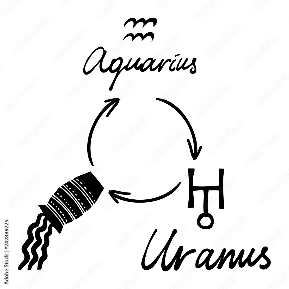 Uranus Symbol Astrology