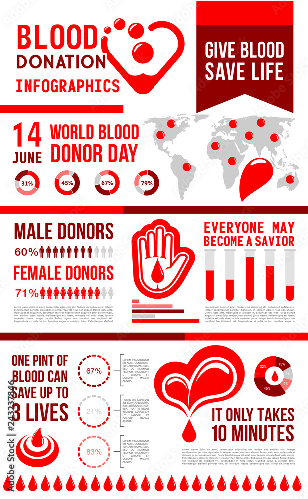 Blood donation infographic with map and chart Stock Vector | Adobe Stock