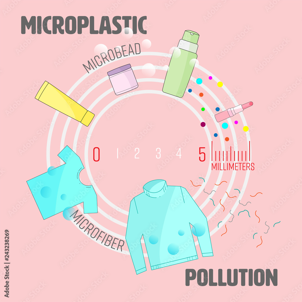 Measure millimeter on a ruler showing size of microplastic with ...