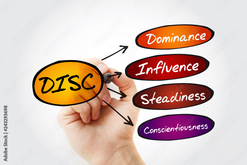 DISC (Dominance, Influence, Steadiness, Conscientiousness) acronym with ...