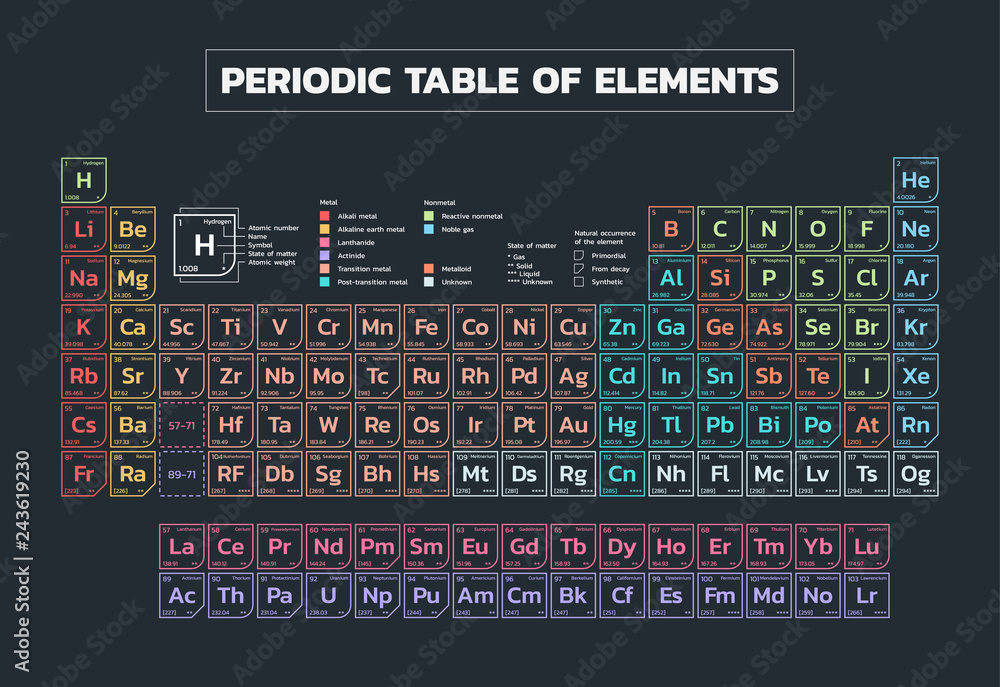 Periodic table of elements - Vector Stock Vector | Adobe Stock