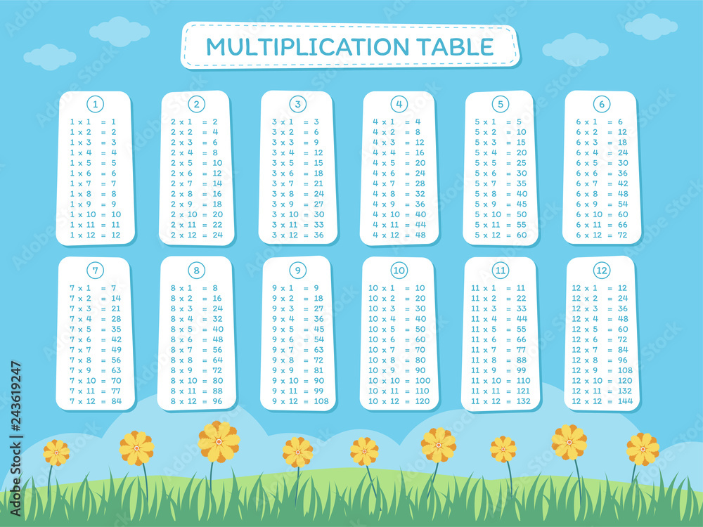 Multiplication table with blue sky and flowers concept - Vector Stock ...