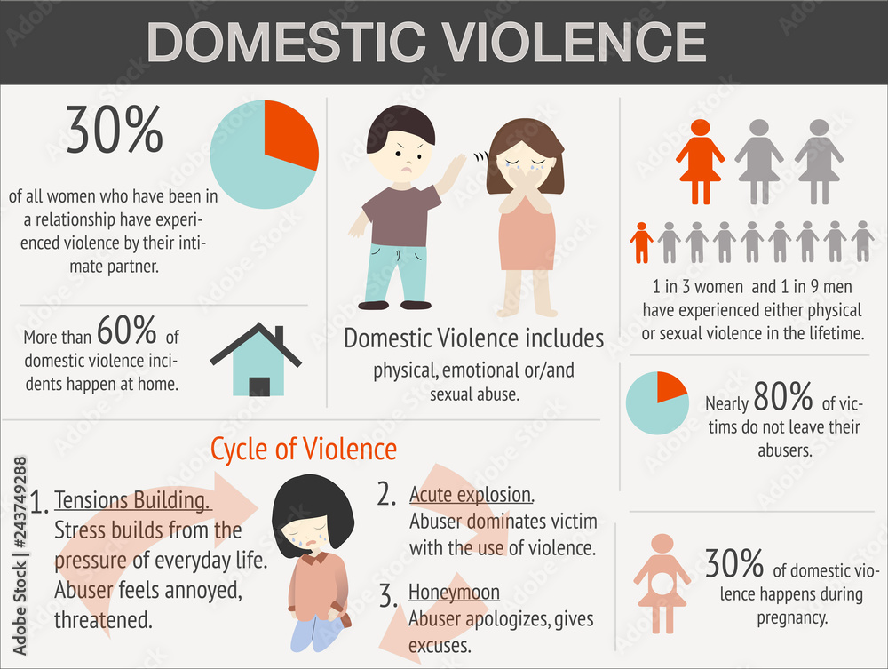 Domestic Violence Infographic With Sample Data Vector Illustration Domestic Violence Infographic With Sample Data Vector Illustration