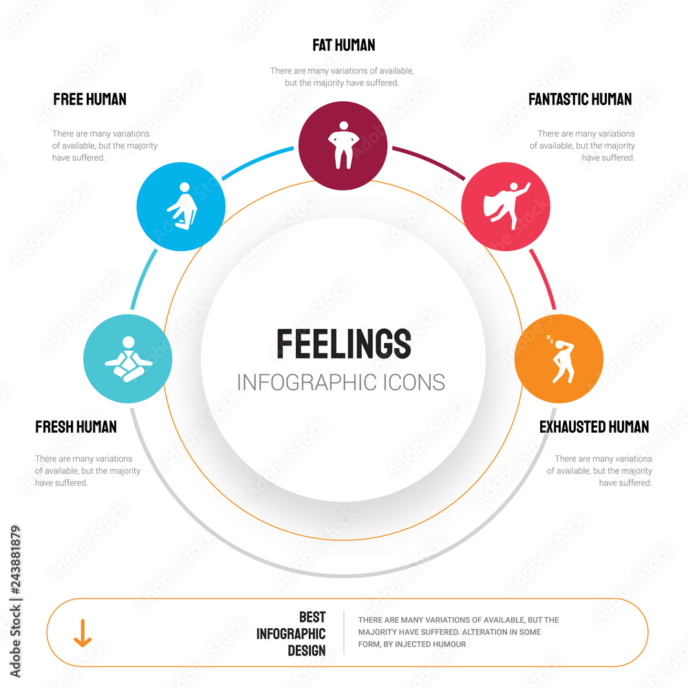 Abstract infographics of feelings template. fresh human, free fat ...