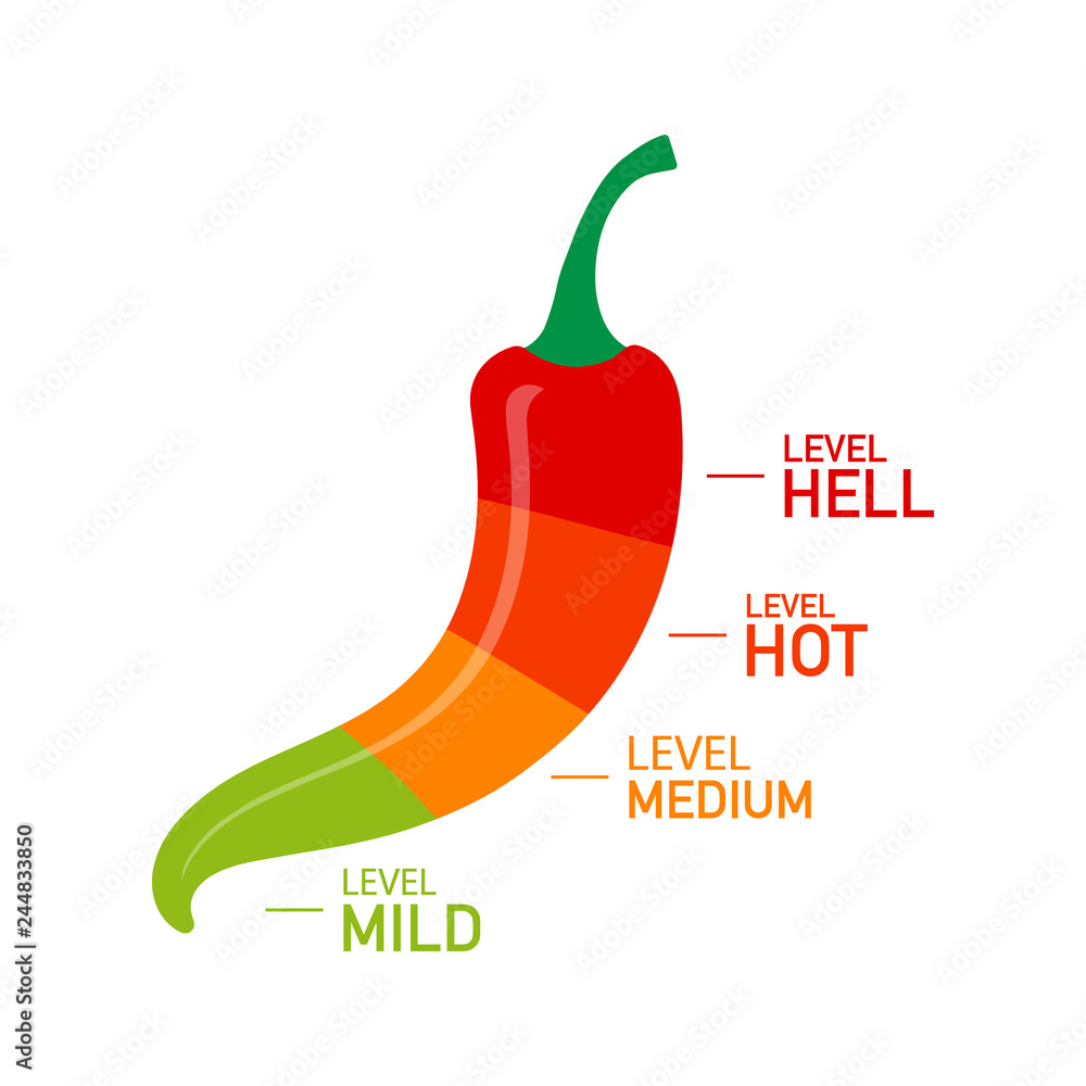 Hot red pepper strength scale indicator with mild, medium, hot and hell ...