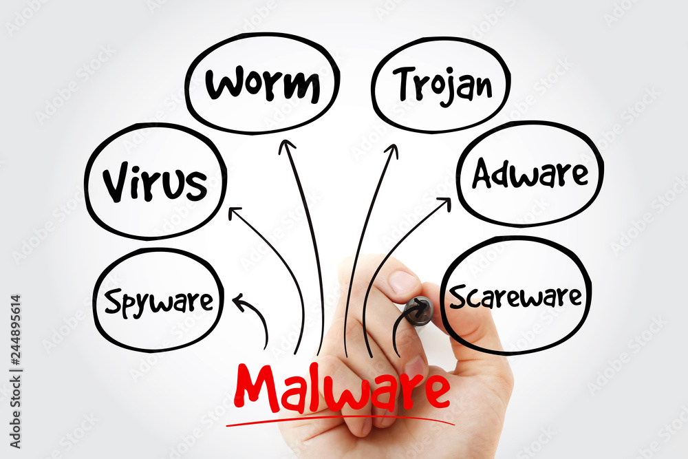 Malware mind map with marker, technology concept for presentations and reports foto de Stock ...