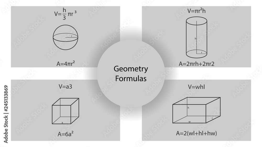 Geometry infographic template. Geometry vector. Geometry formulas on ...