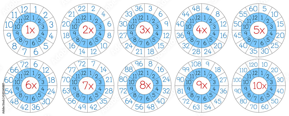 Set of multiplication circle Stock Vector | Adobe Stock