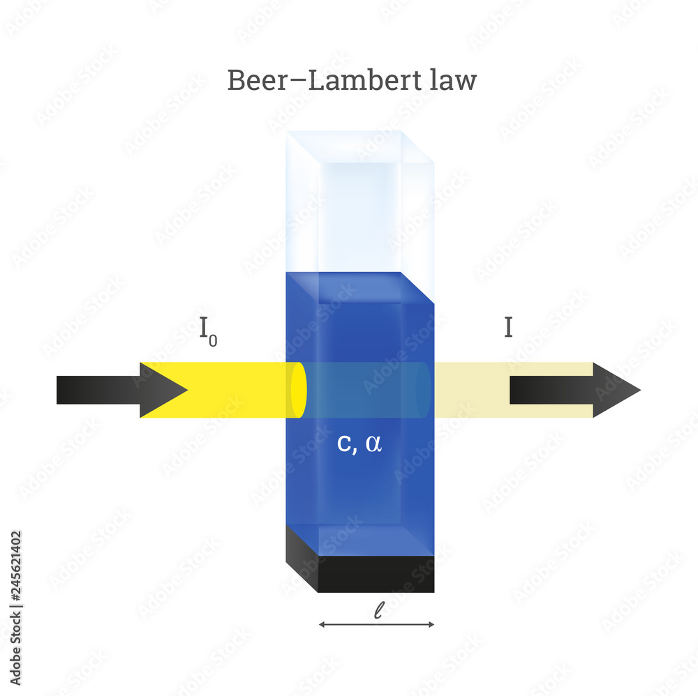 Beer Lambert Law To Find Concentration At Jessica Pike Blog