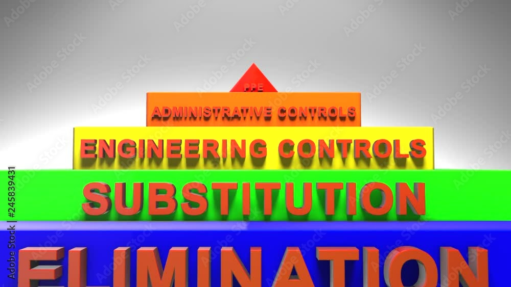Hierarchy of hazard control system to minimize or eliminate exposure to ...