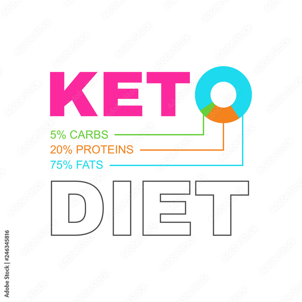 Ketogenic diet concept vector colorful symbol. Keto graphic diagram ...