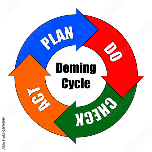 Vector Illustration of Deming Cycle for organization. PDCA Diagram ...