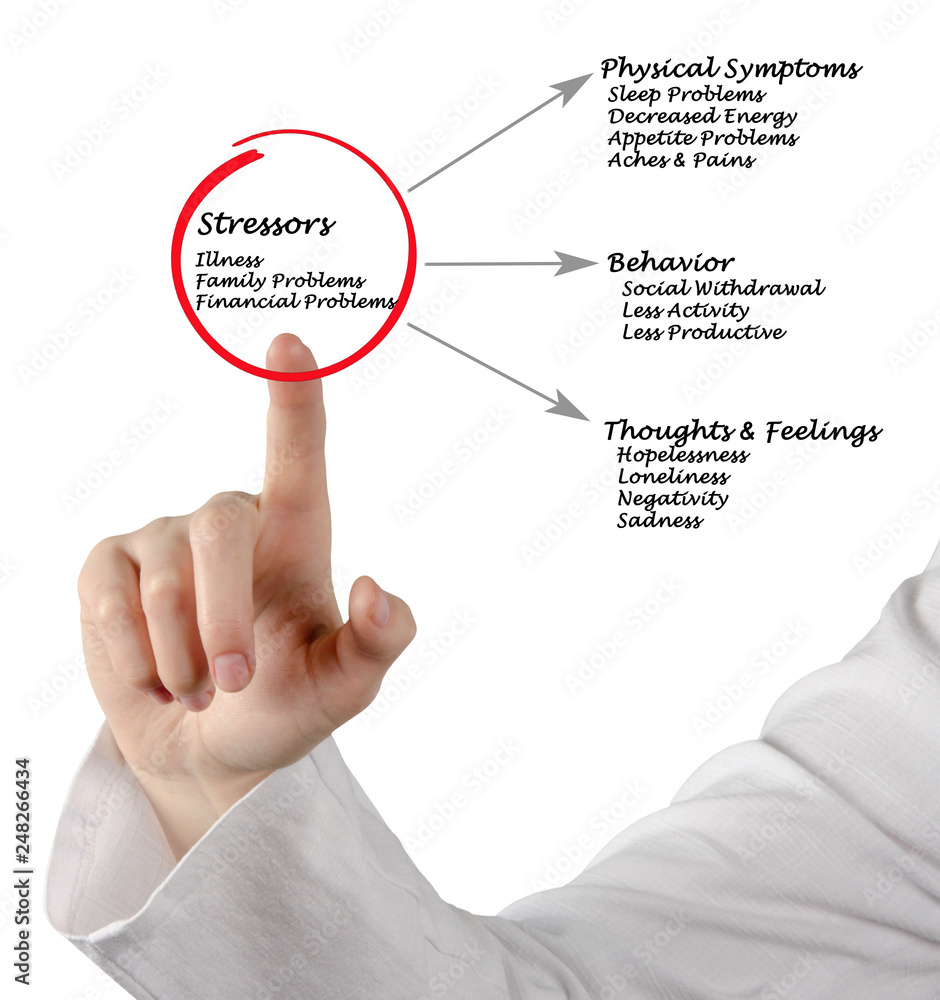 Stressors and symptoms of stress Stock Photo | Adobe Stock