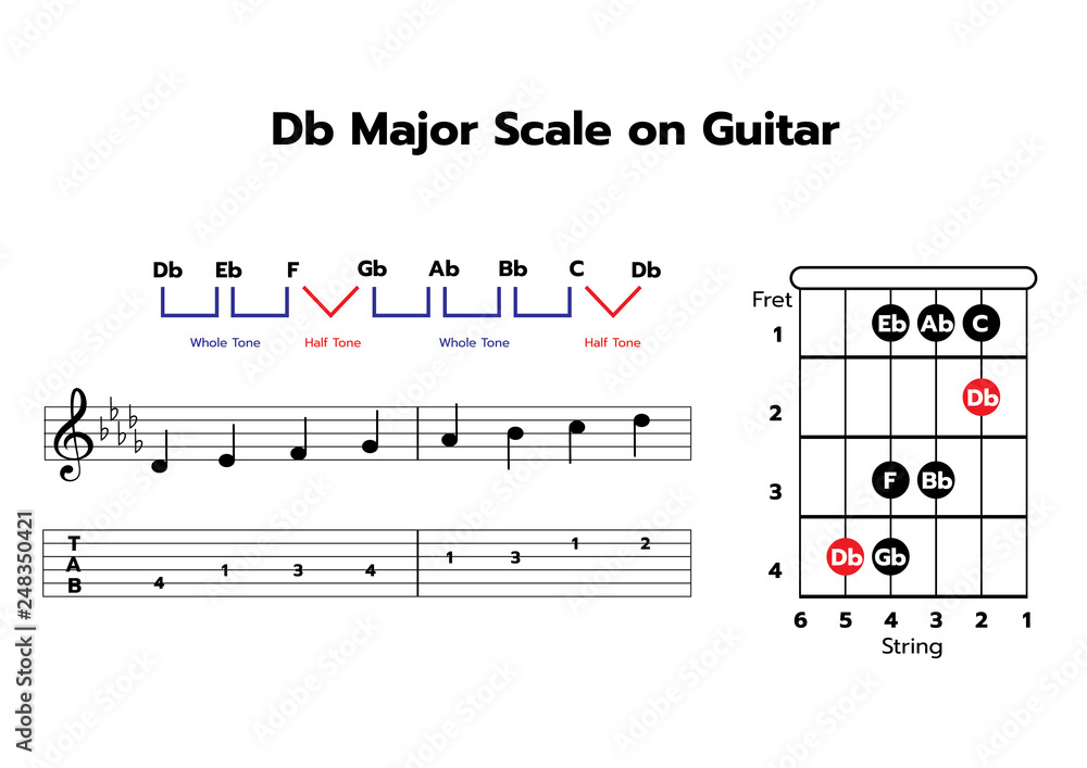 One-octave Db major scale on Guitar with note & TAB Stock Illustration ...