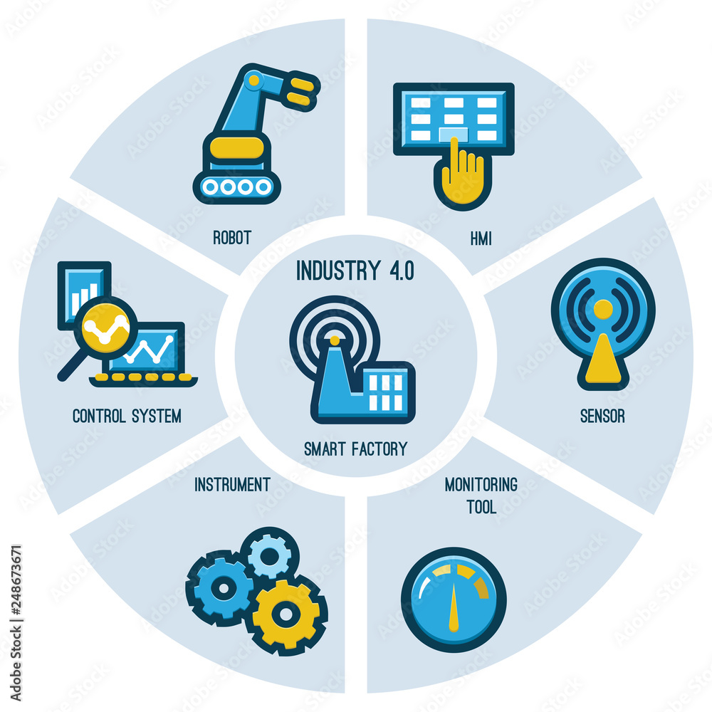 Industry 4.0 infographic. Four industrial revolutions in stages. Flat ...