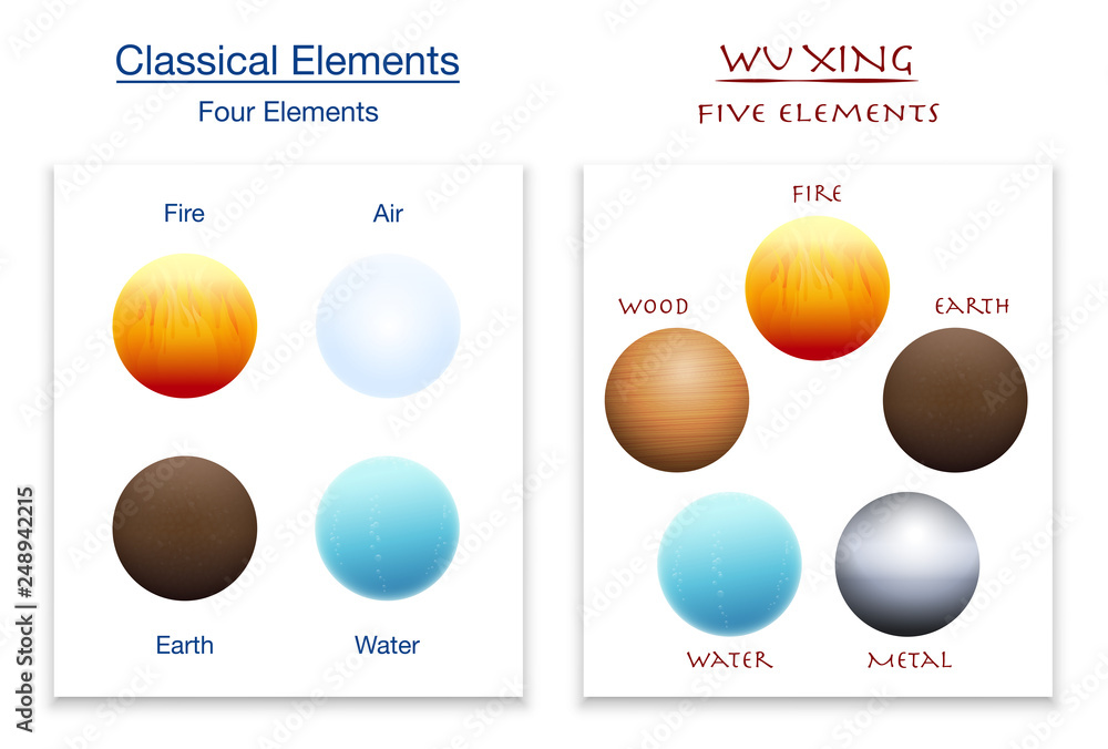 Classical four elements and five elements of Wu Xing in comparison ...