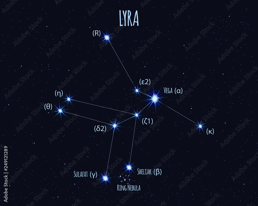 Names Of Stars In The Sky