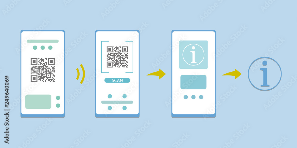 QR code scan steps on smartphone, response code infographic template ...