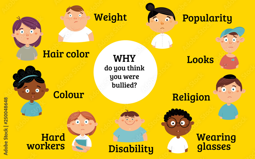A vector illustration of Bullying Poster: why children were bulled ...