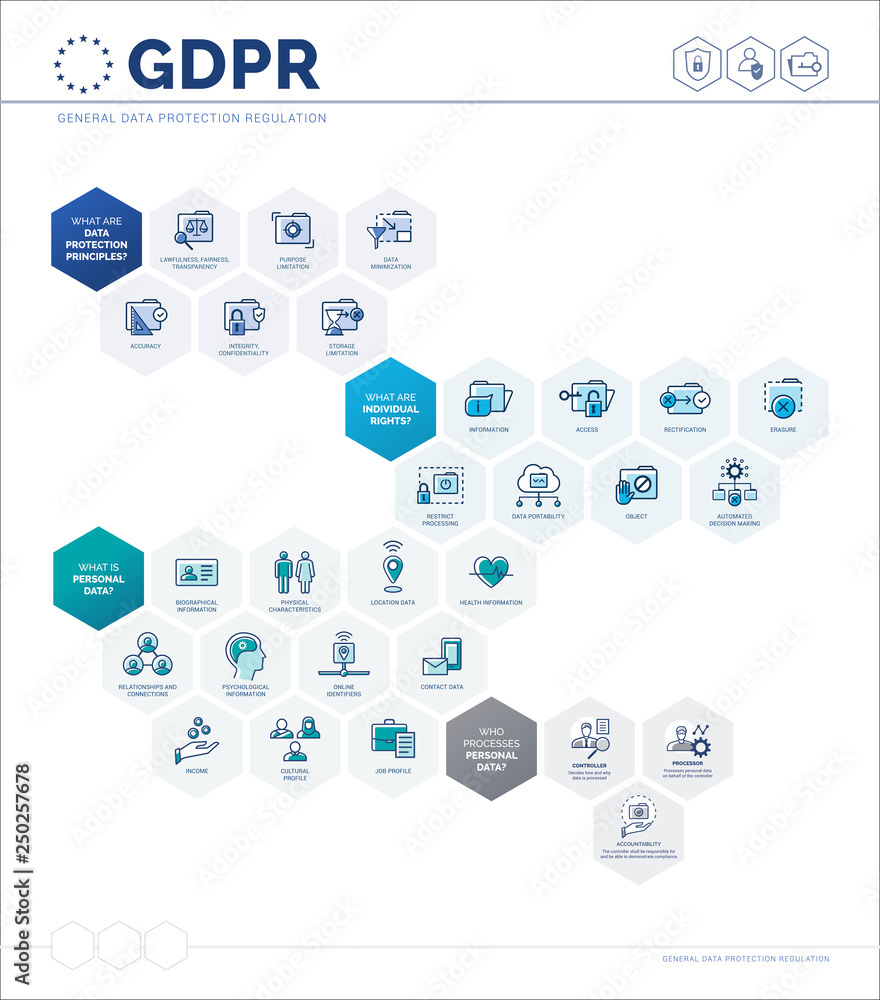 General data protection regulation (GDPR) infographic Stock ... General data protection regulation (GDPR) infographic Stock ...