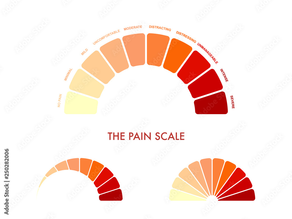 Pain measurement scale 0 to 10, mild to intense and severe. Assessment ...