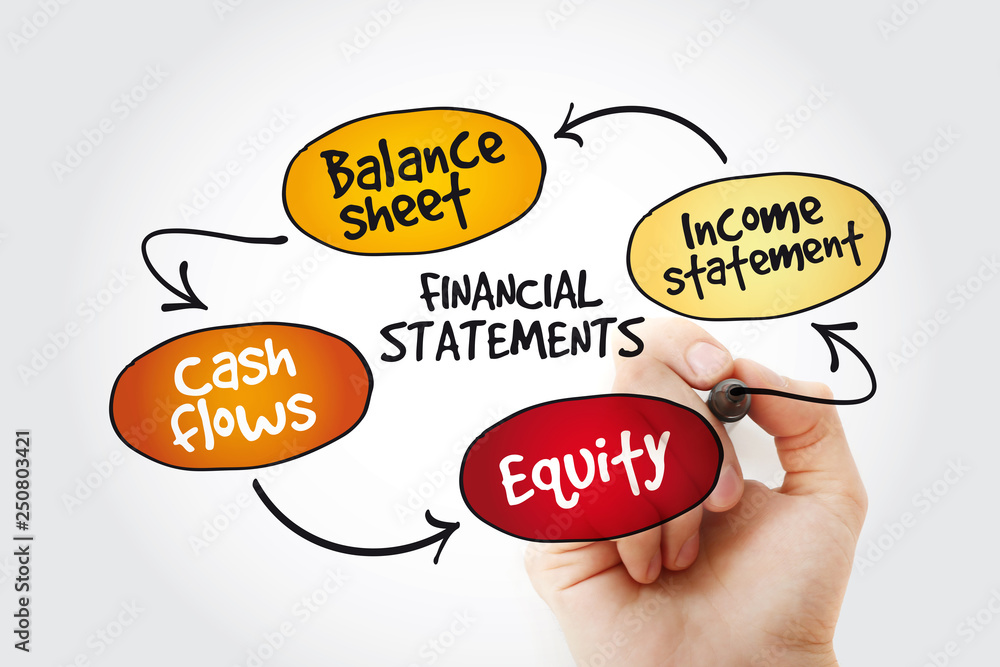 Financial statements mind map with marker, business management strategy ...