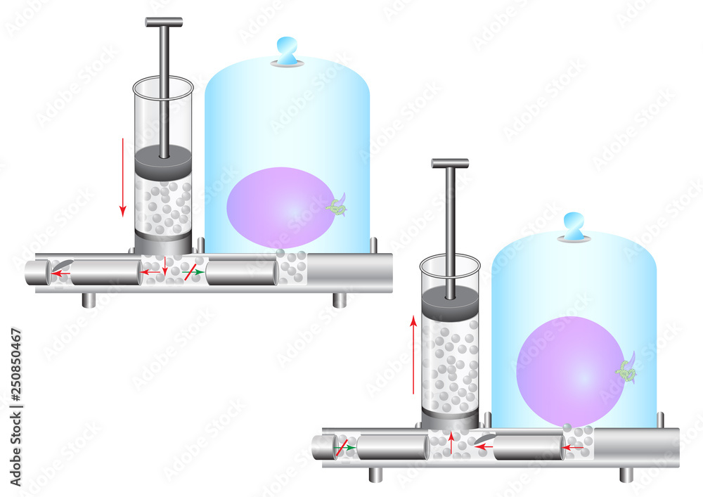 This is the principle of operation of the pump, which serves to pump ...