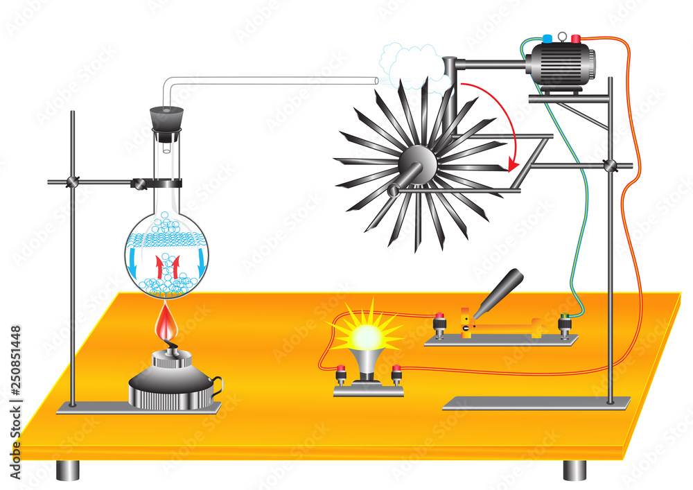 A physical experiment demonstrating the conversion of thermal energy ...
