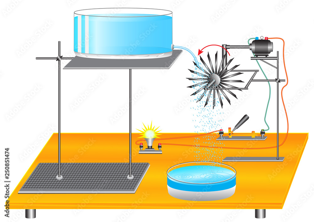 A physical experiment demonstrating the transition of potential energy ...