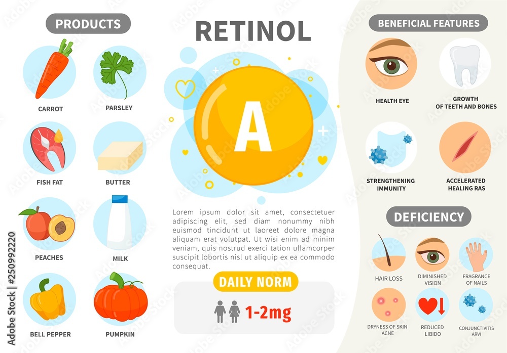 Infographics Vitamin A. Products containing vitamin. Daily norm ...