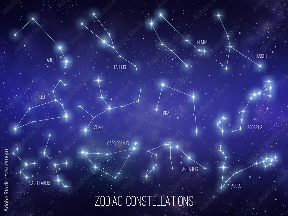 All Constellations In The Sky