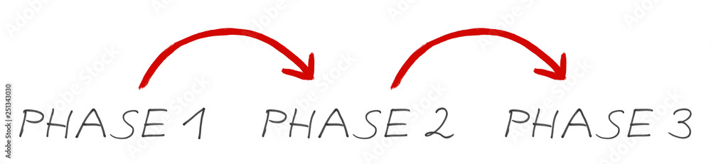Phase 1, 2 und 3 aus handschriftlichen Buchstaben mit Pfeilen Stock ...