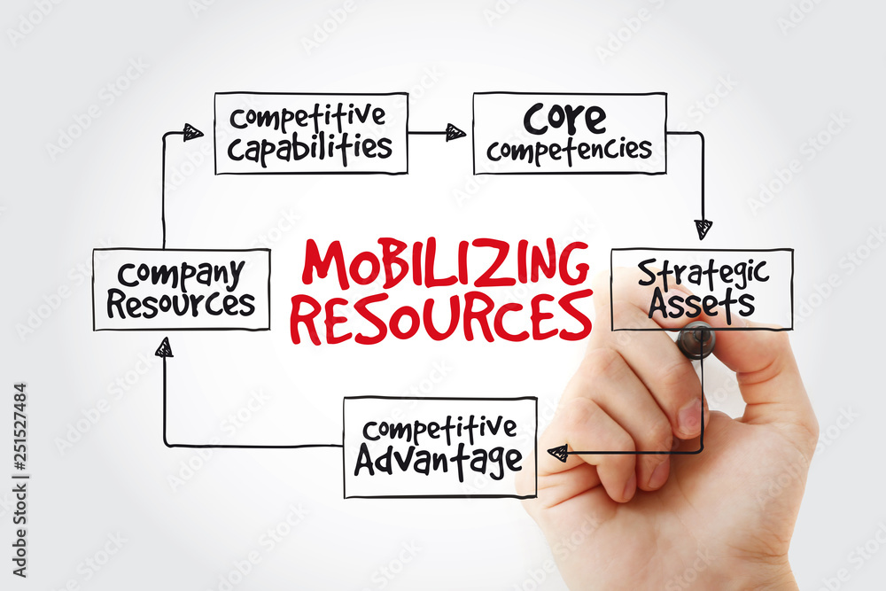 Hand writing Mobilizing resources for competitive advantage, strategy ... Hand writing Mobilizing resources for competitive advantage, strategy ...