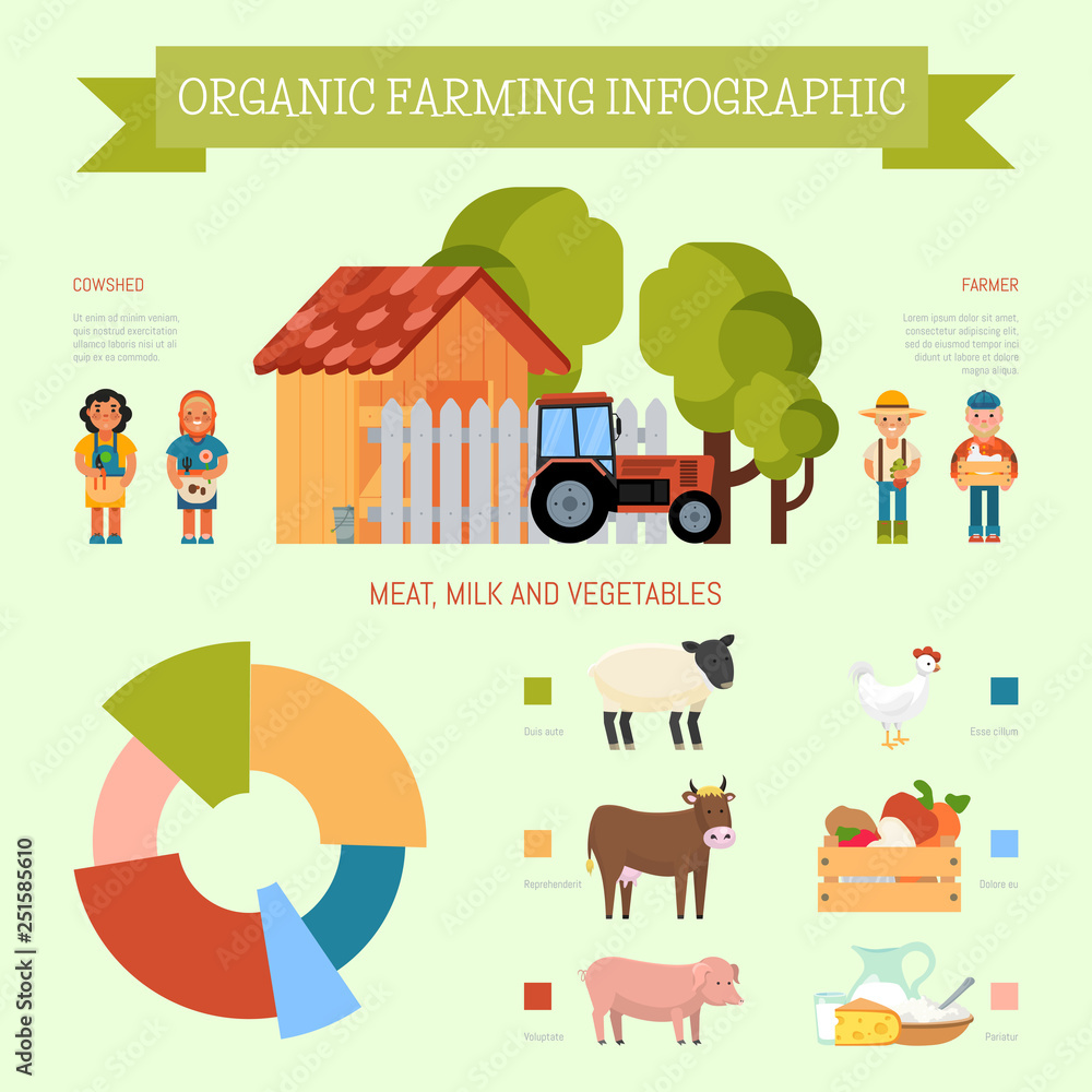 Organic farming infographic banner, poster vector illustration. Cartoon ...