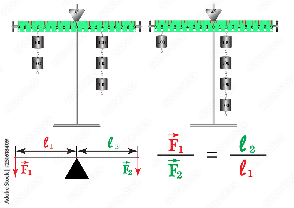 A physical experiment to study a simple mechanism - a lever, using ...