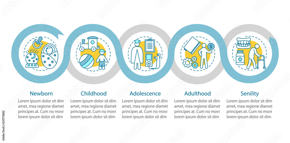 Human lifecycle vector infographic template Stock Vector | Adobe Stock