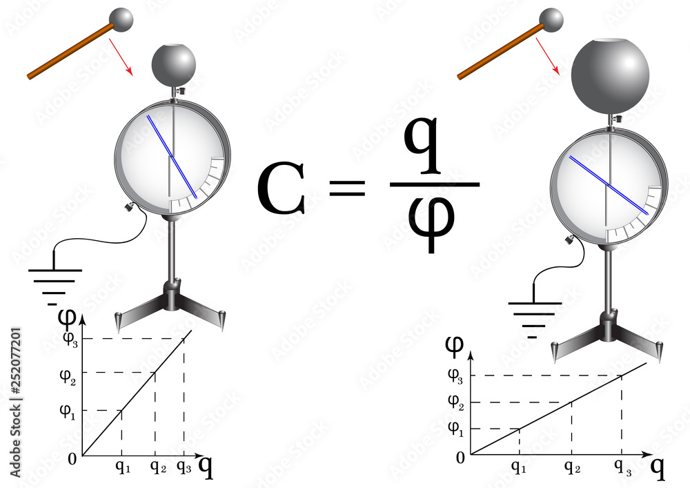 The physical device is an electrometer, the use of an electrometer in ...
