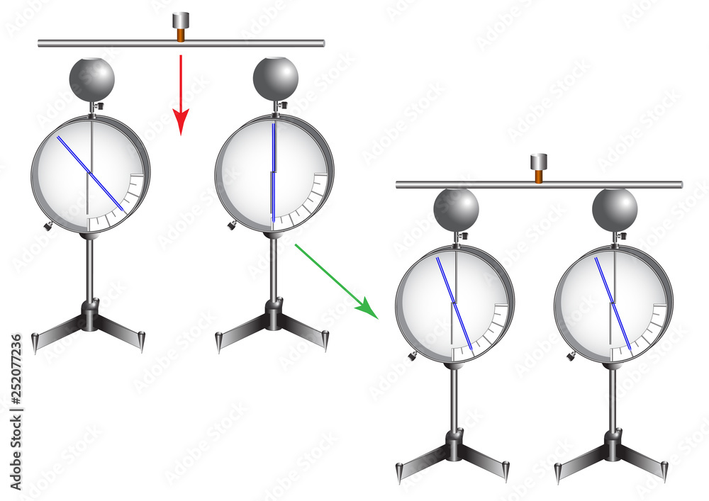 The physical device is an electrometer, the use of an electrometer in ...