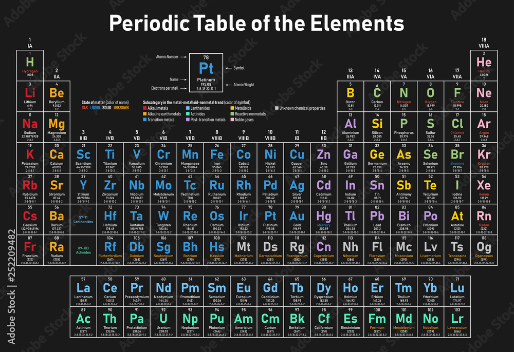 Colorful Periodic Table of the Elements - shows atomic number, symbol ...